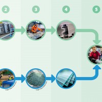 Ideal Window Solutions launches recycling scheme | The Doubl...